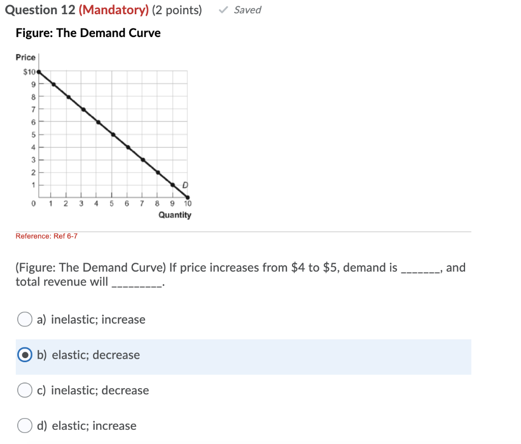 Solved Saved Question 12 (Mandatory) (2 points) Figure: The | Chegg.com