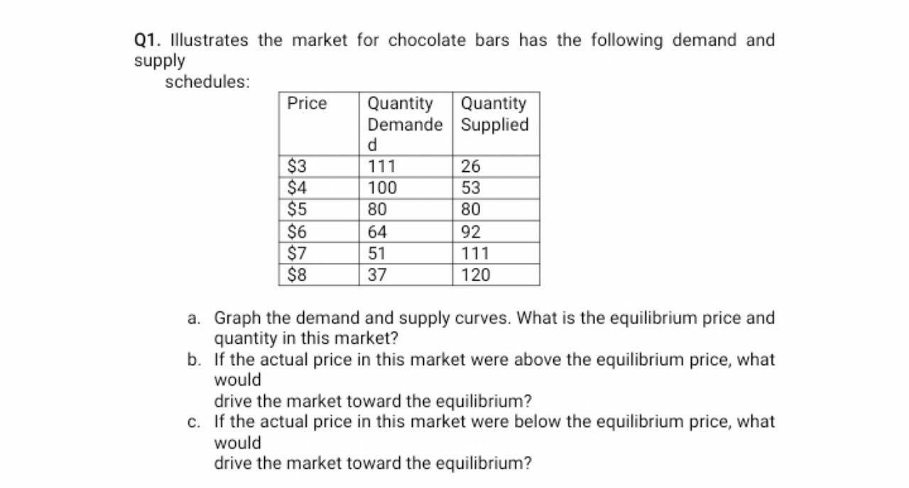 Solved Q1. Illustrates the market for chocolate bars has the | Chegg.com