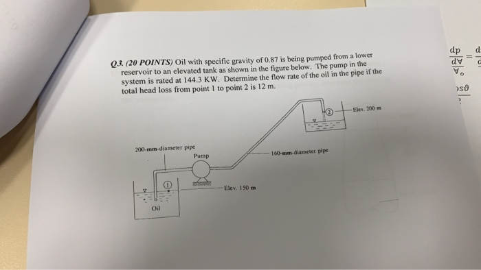 Solved dp d 03 (20 POINTS) Oil with specific gravity of 0.87 | Chegg.com