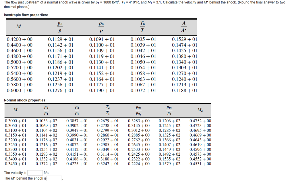 Solved The flow just upstream of a normal shock wave is | Chegg.com