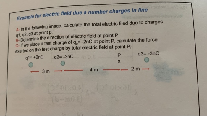 Solved Example for electric field due a number charges in | Chegg.com
