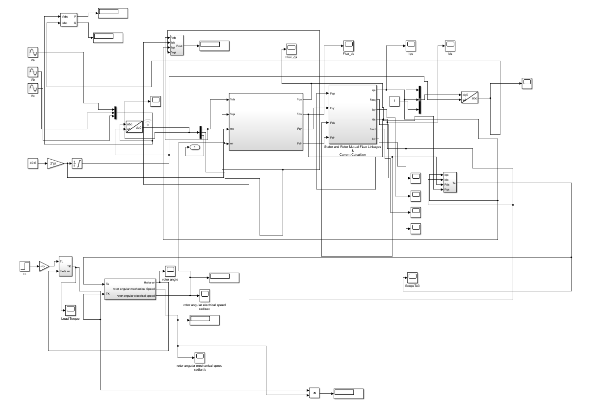 Flux + 1 Stator and Rotor Mutual Flux Linkages | Chegg.com