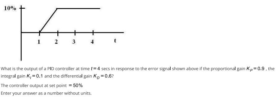 Solved What is the output of a PID controller at time t=4 | Chegg.com