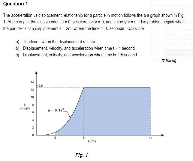 Solved Question 1 The acceleration vs displacement | Chegg.com