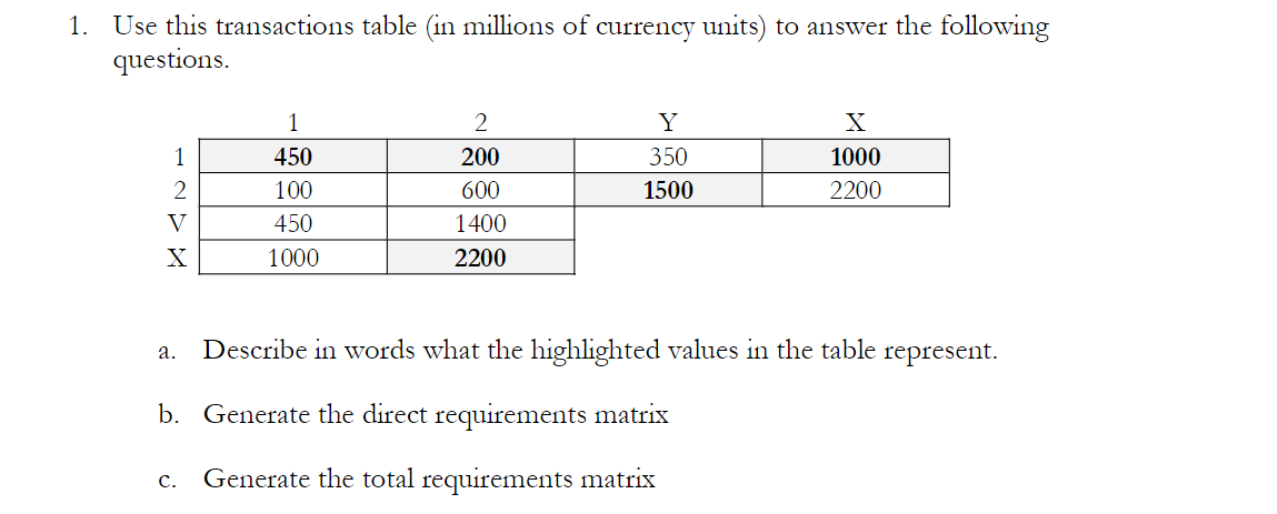 Use this transactions table (in millions of currency | Chegg.com