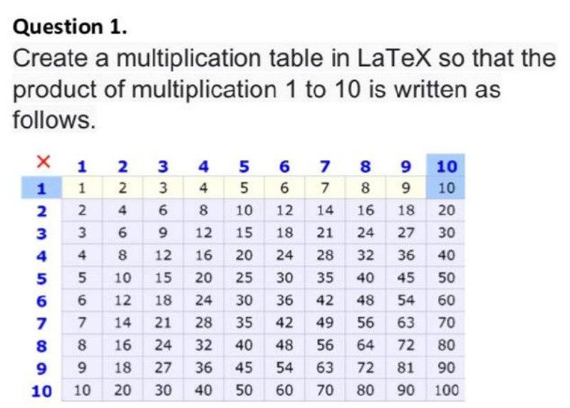 Solved Question 1. Create a multiplication table in LaTeX so | Chegg.com