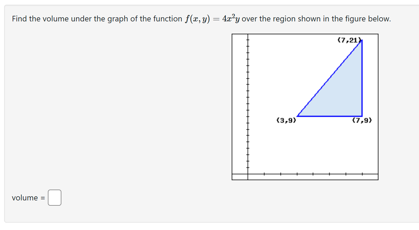 Solved Find the volume under the graph of the function | Chegg.com