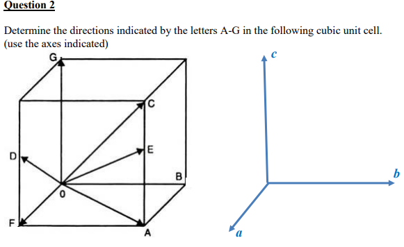 Solved Question 2 Determine the directions indicated by the | Chegg.com