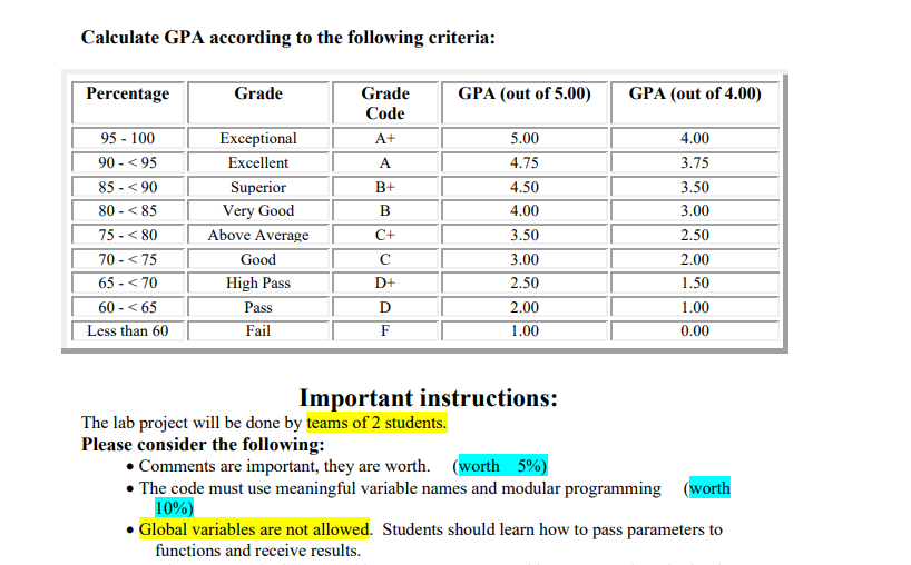 Solved Calculate GPA according to the following criteria: | Chegg.com