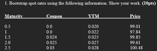 Solved 1. ﻿Bootstrap spot rates using the following | Chegg.com