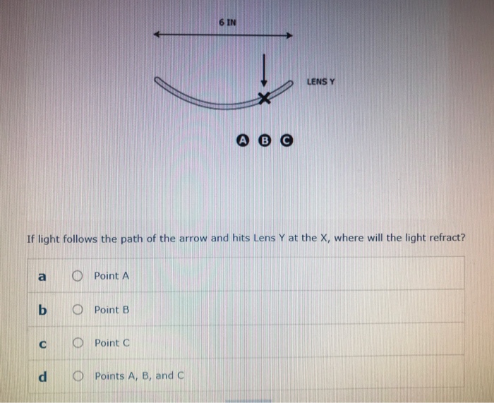 Solved 6 IN LENS Y ?OG If light follows the path of the | Chegg.com