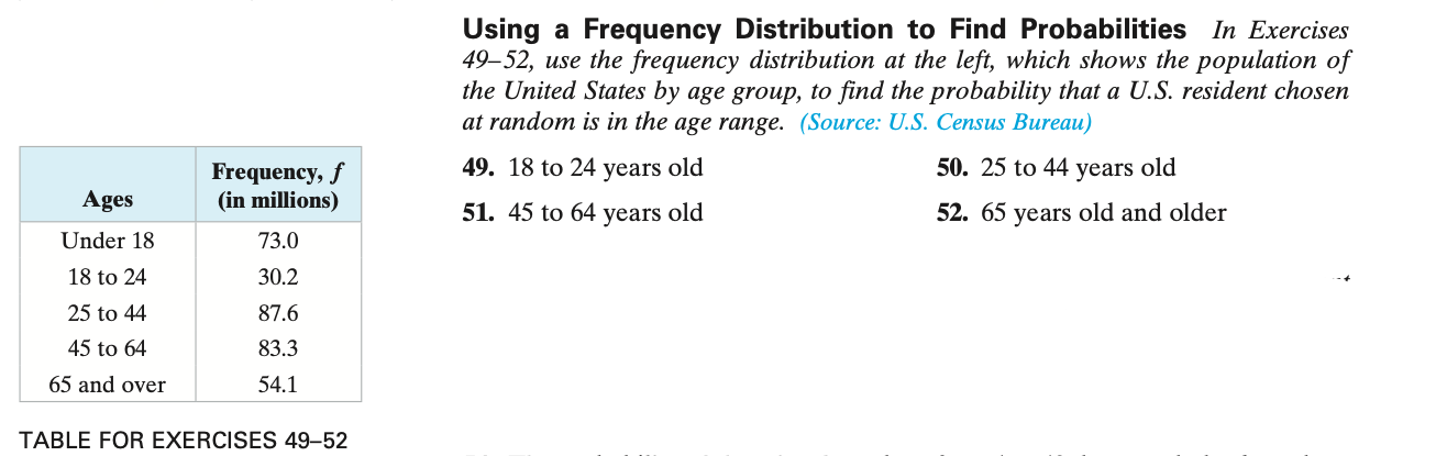 Solved Using a Frequency Distribution to Find Probabilities | Chegg.com