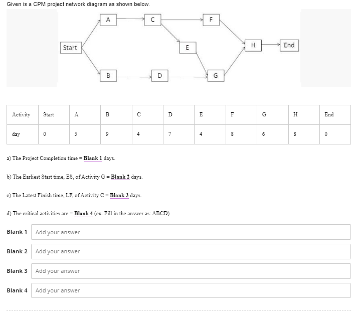 Solved Given is a CPM project network diagram as shown | Chegg.com