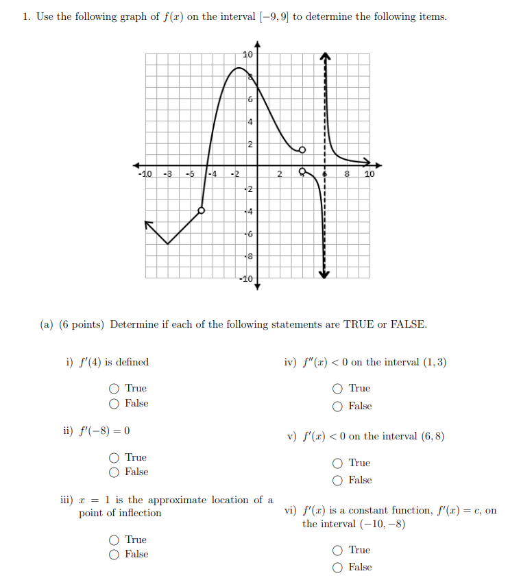Solved 1. Use the following graph of f(x) on the interval | Chegg.com