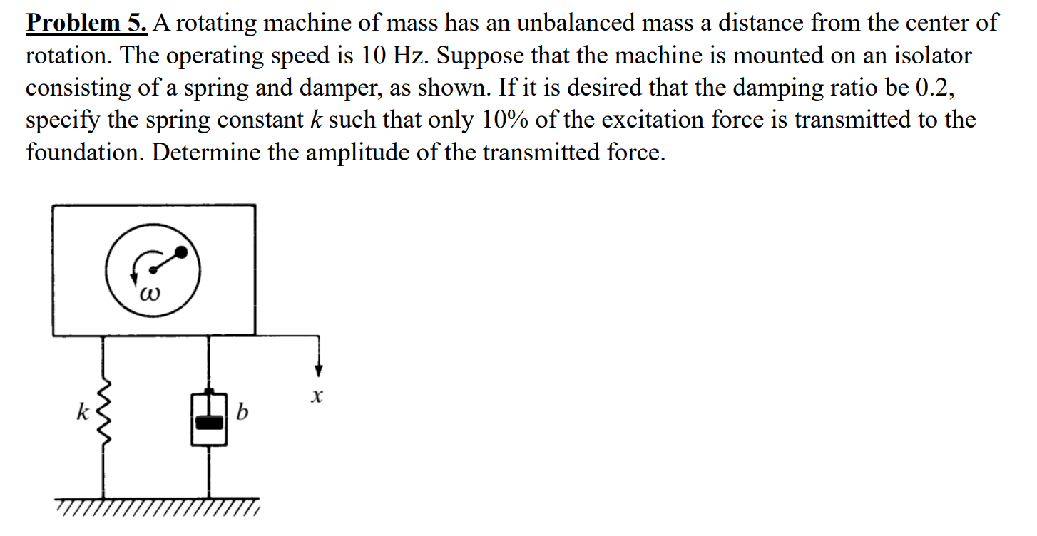 Solved Problem 5. A rotating machine of mass has an | Chegg.com