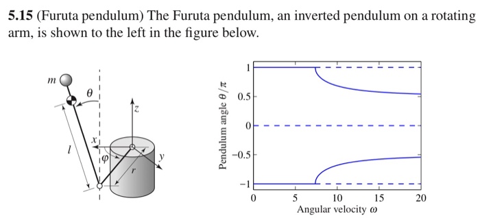 Solved 5.15 (Furuta pendulum) The Furuta pendulum, an | Chegg.com