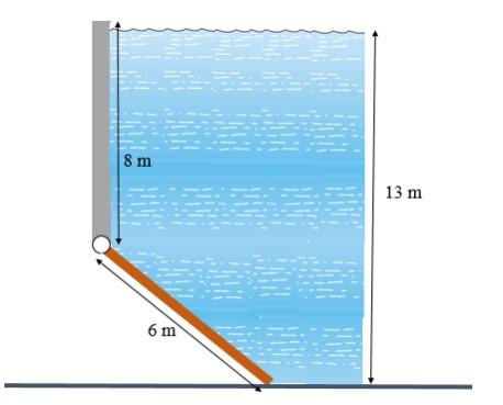 Solved The figure shows an inclined gate, it is simply | Chegg.com