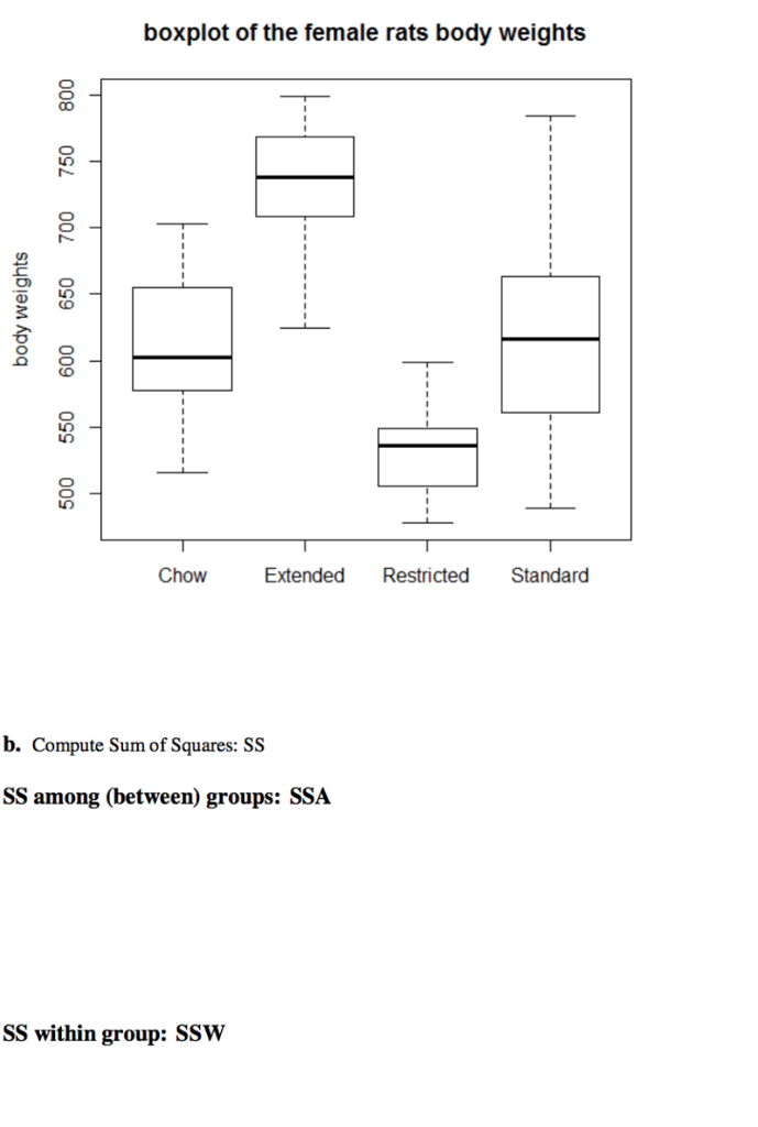 Solved 15.Female lab rats were randomly assigned to 4 groups | Chegg.com