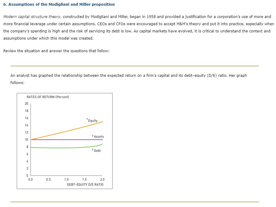 Solved 6. Assumptions of the Modigliani and Miller | Chegg.com