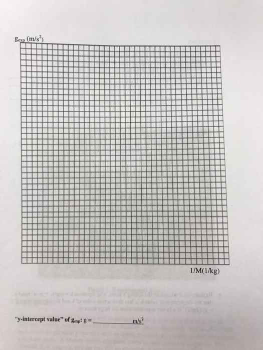Solved Experiment 12 SIMPLE HARMONIC MOTION: THE SPRING MASS | Chegg.com