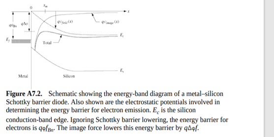 3.10 The energy-band diagram of a metal-silicon | Chegg.com