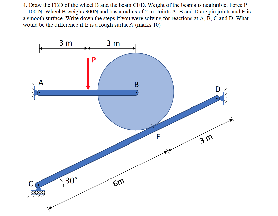 Solved 4. Draw the FBD of the wheel B and the beam CED. | Chegg.com