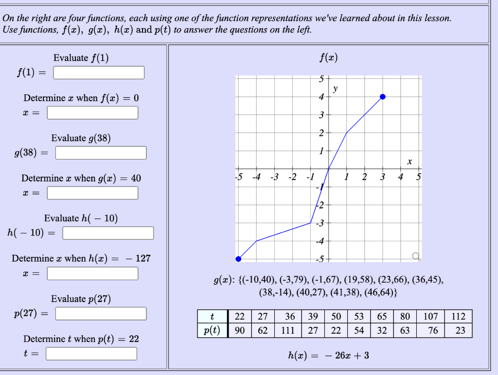 Solved On the right are four functions, each using one of | Chegg.com