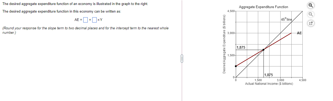 Solved Aggregate Expenditure Function 4,500 The desired | Chegg.com
