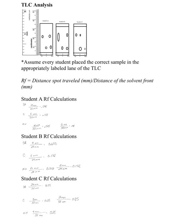 Solved TLC Analysis o O0 *Assume every student placed the | Chegg.com