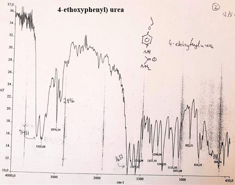 Solved In this lab experiment we have a synthesis with | Chegg.com