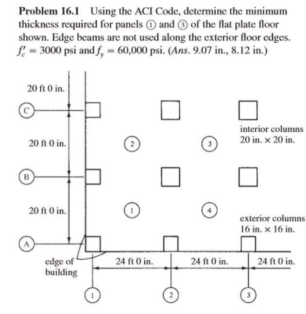 Solved Using ACI, Determine the minimum thickness required | Chegg.com