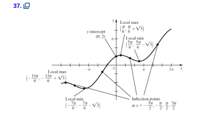 Solved Graph the function by finding critical points using | Chegg.com