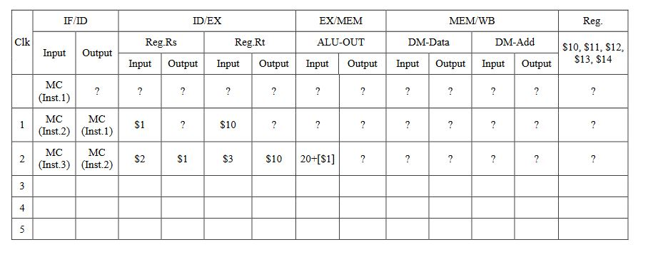 3. For the following Multi-Cycle pipeline diagram, | Chegg.com