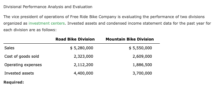 Solved Divisional Performance Analysis and Evaluation The | Chegg.com