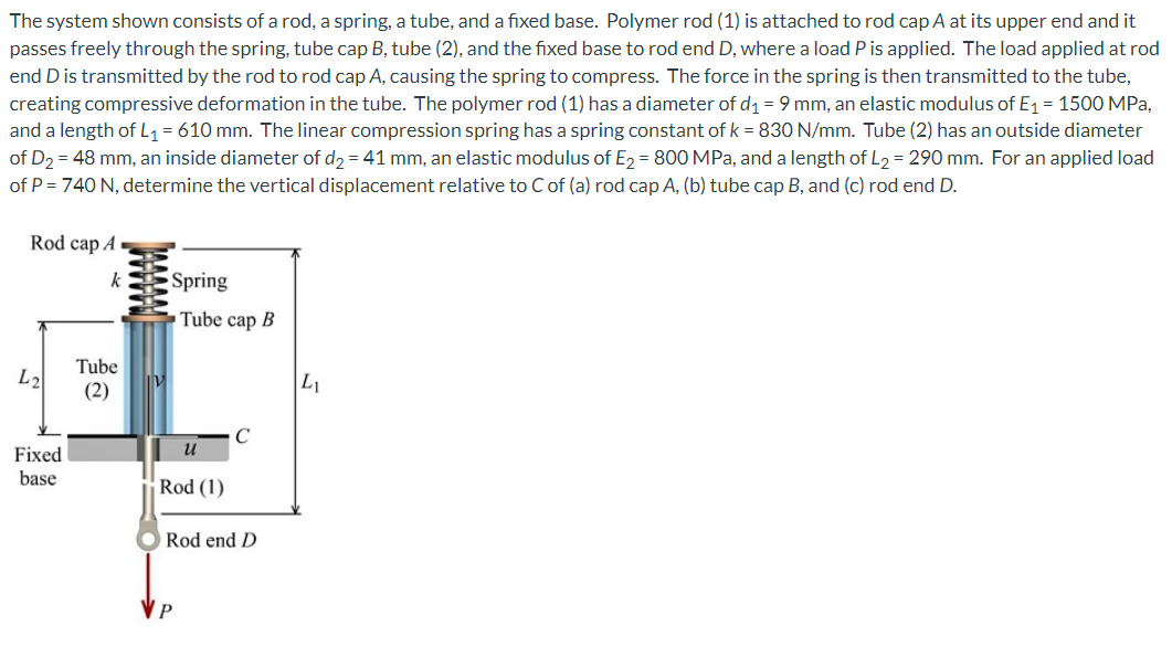 Solved The system shown consists of a rod, a spring, a tube, | Chegg.com