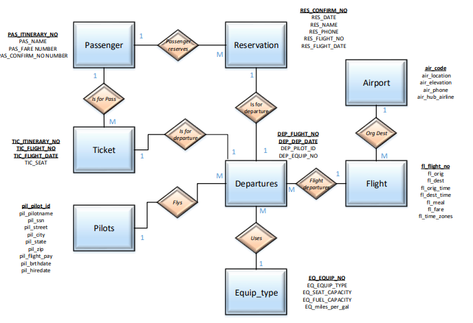 Solved Run the following SQL Queries in the Oracle SQL | Chegg.com