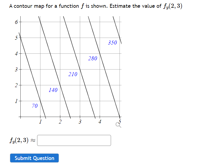 Solved A contour map for a function f is shown. Estimate the | Chegg.com