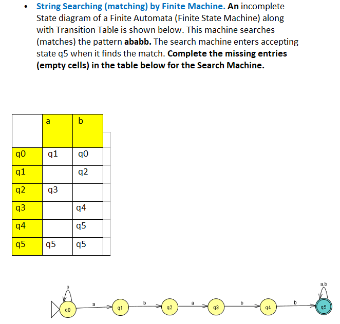 Solved String Searching (matching) by Finite Machine. An | Chegg.com Solved String Searching (matching) by Finite Machine. An | Chegg.com