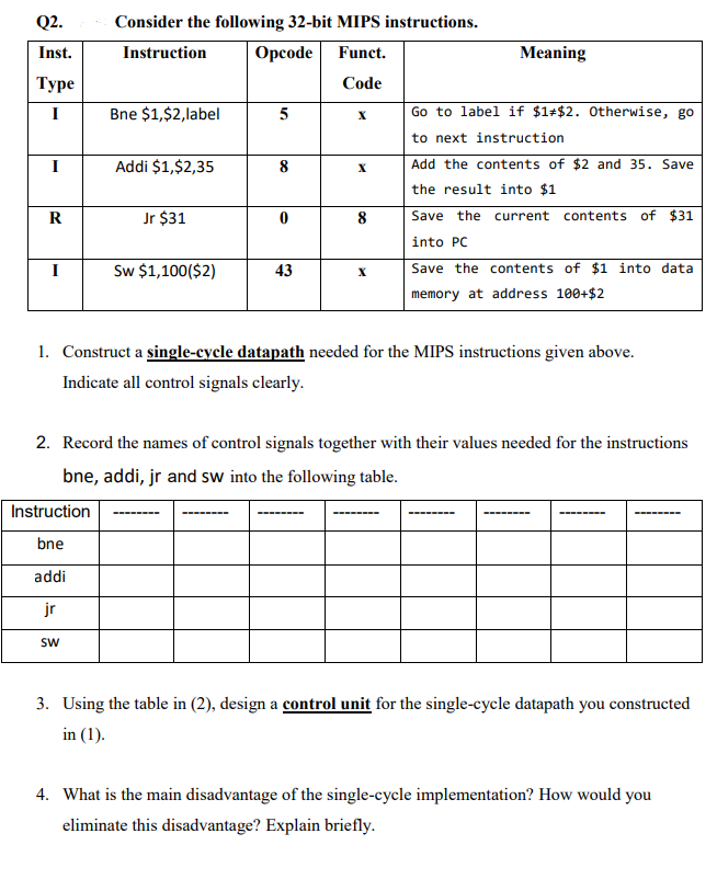 Q2. Inst. Type I Consider the following 32-bit MIPS | Chegg.com