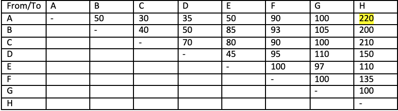 Develop A Block Layout Using Graph Based Construction