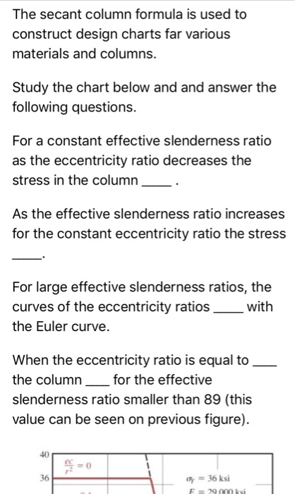 Solved The secant column formula is used to construct design | Chegg.com