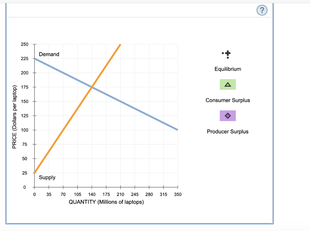 Solved 8. Total economic surplus The following diagram shows | Chegg.com