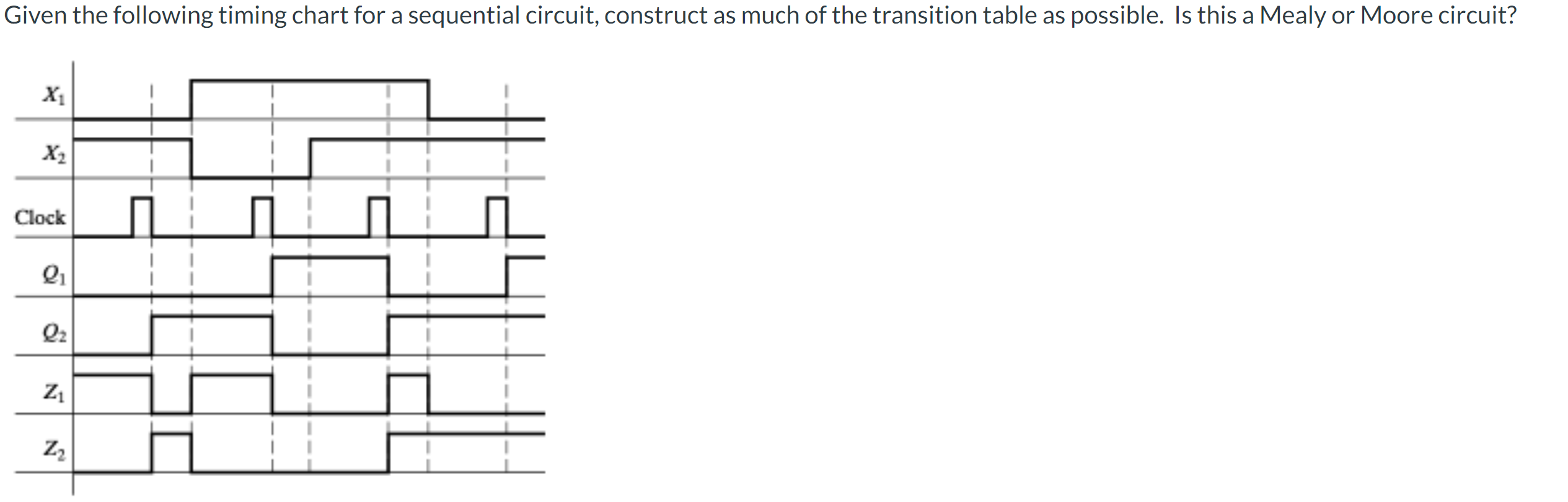 Solved Given the following timing chart for a sequential | Chegg.com