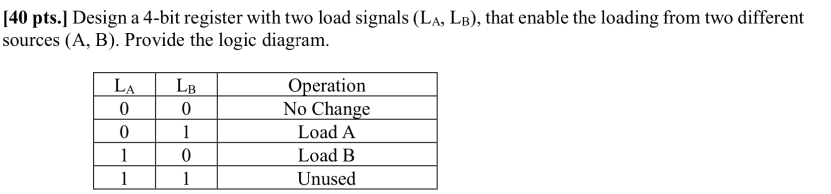 Design a 4-bit register with two load signals (LA, | Chegg.com