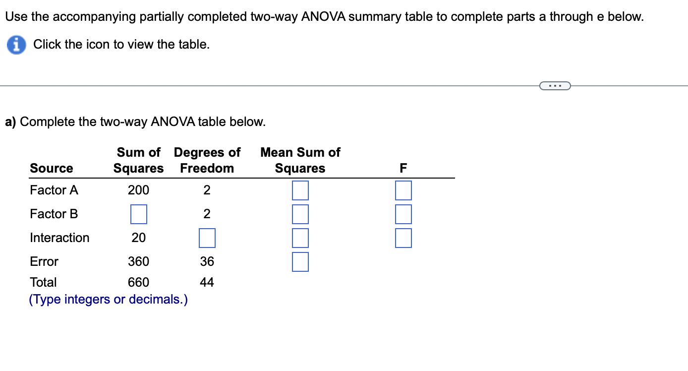 Solved Use the accompanying partially completed two-way | Chegg.com