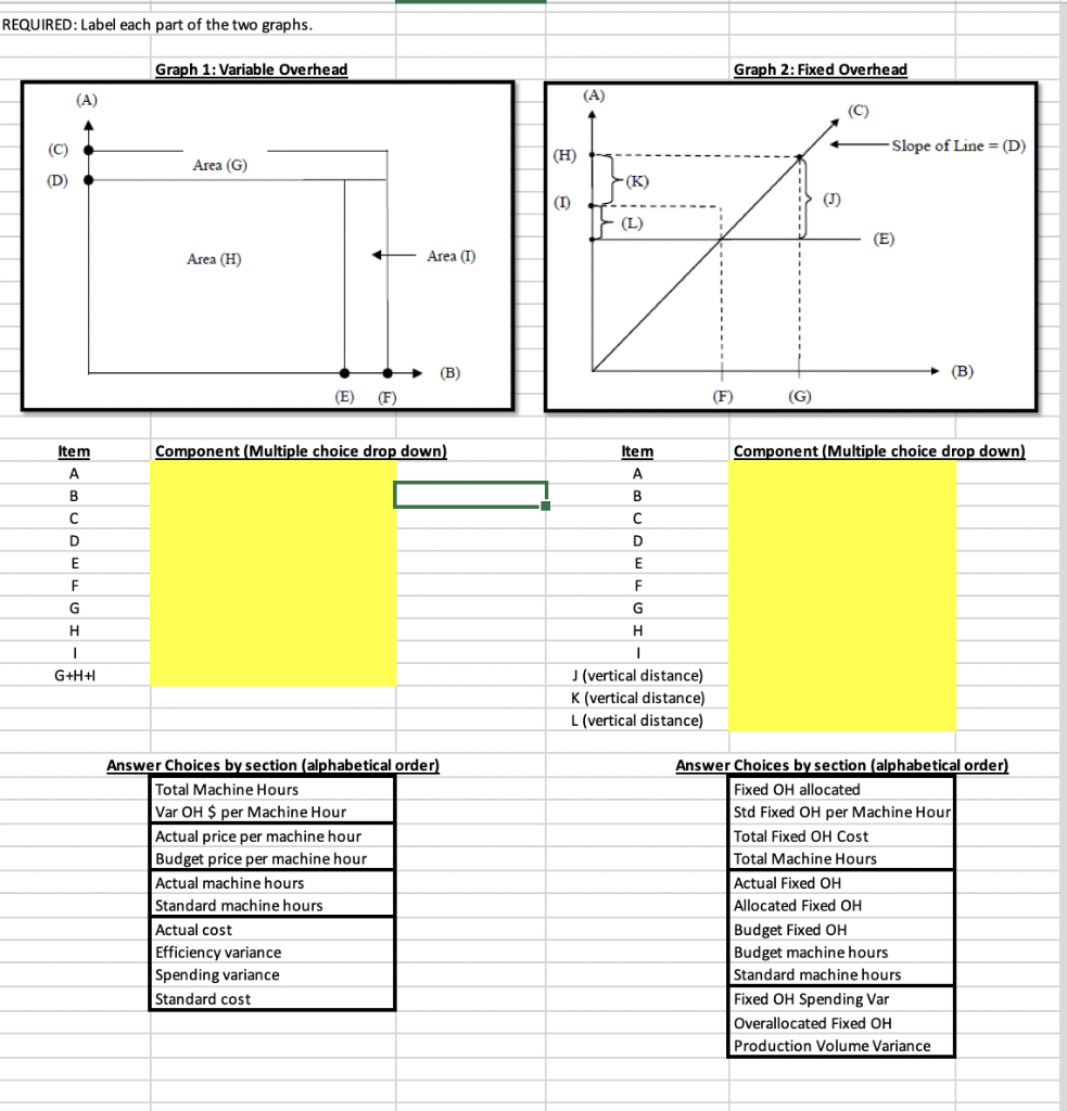 REQUIRED: Label each part of the two graphs. Graph 1: | Chegg.com