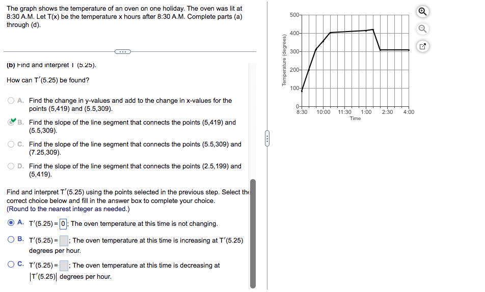 Solved The graph shows the temperature of an oven on one | Chegg.com