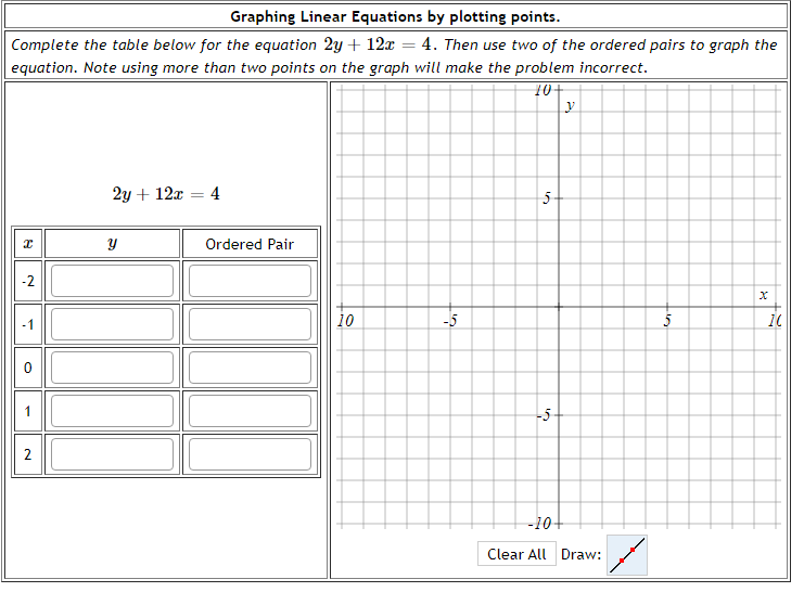 Solved Graphing Linear Equations by plotting points. | Chegg.com