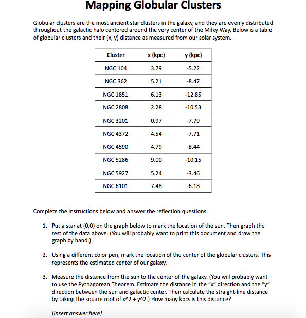 Mapping Globular Clusters Globular clusters are the | Chegg.com