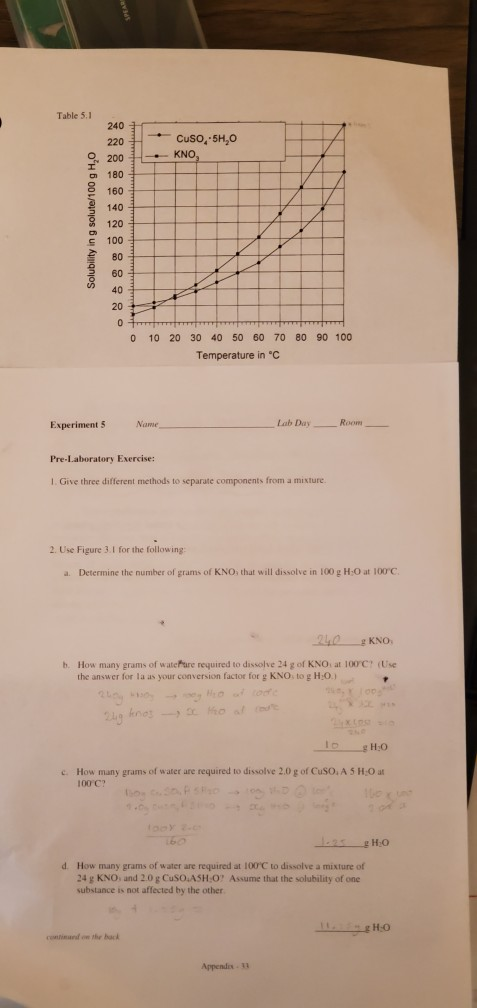 Solved Table 5.1 Cuso, 54,0 KNO, Solubility in g solute/100 | Chegg.com